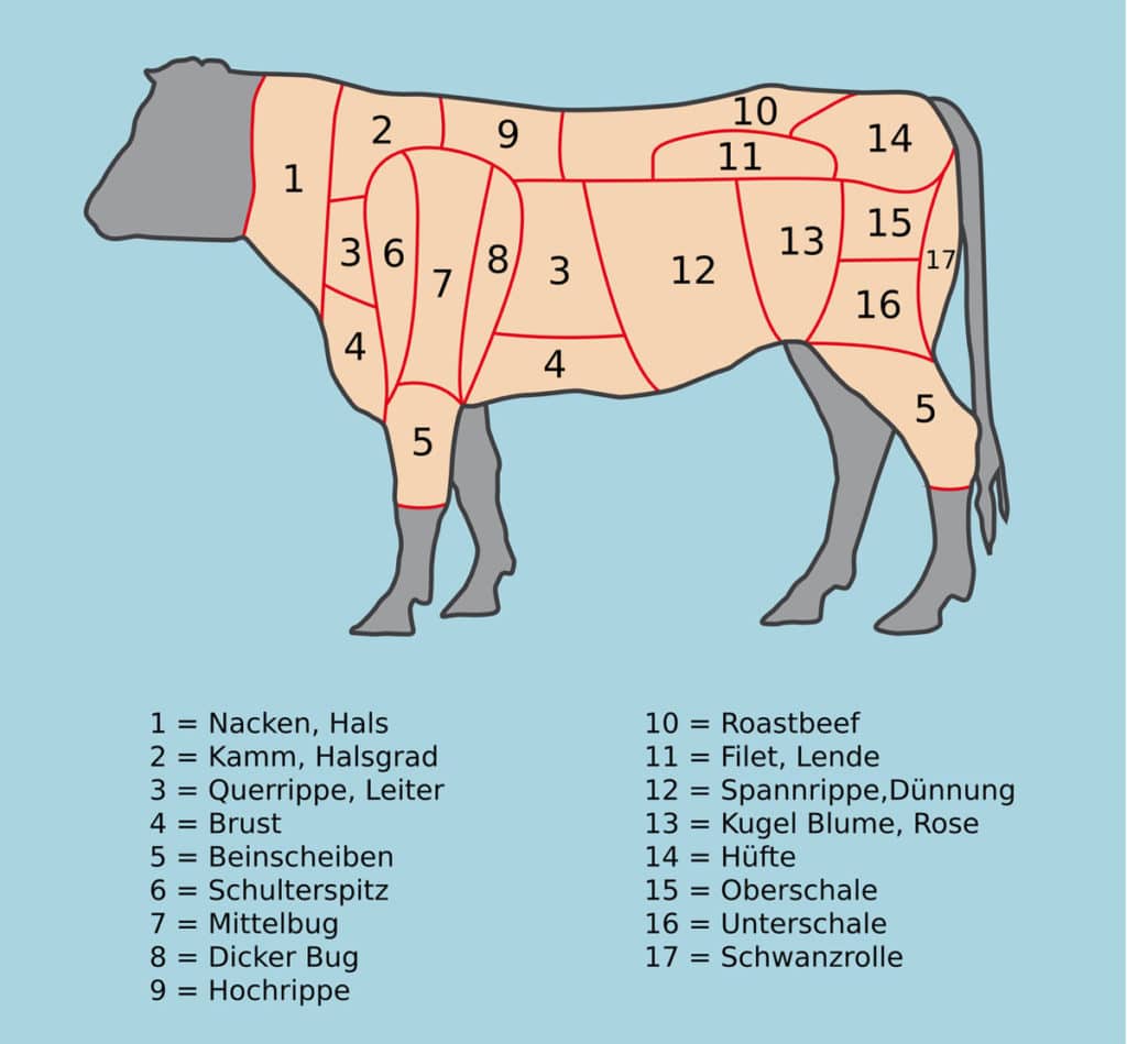 Rind - Hahn Fleischgroßhandel